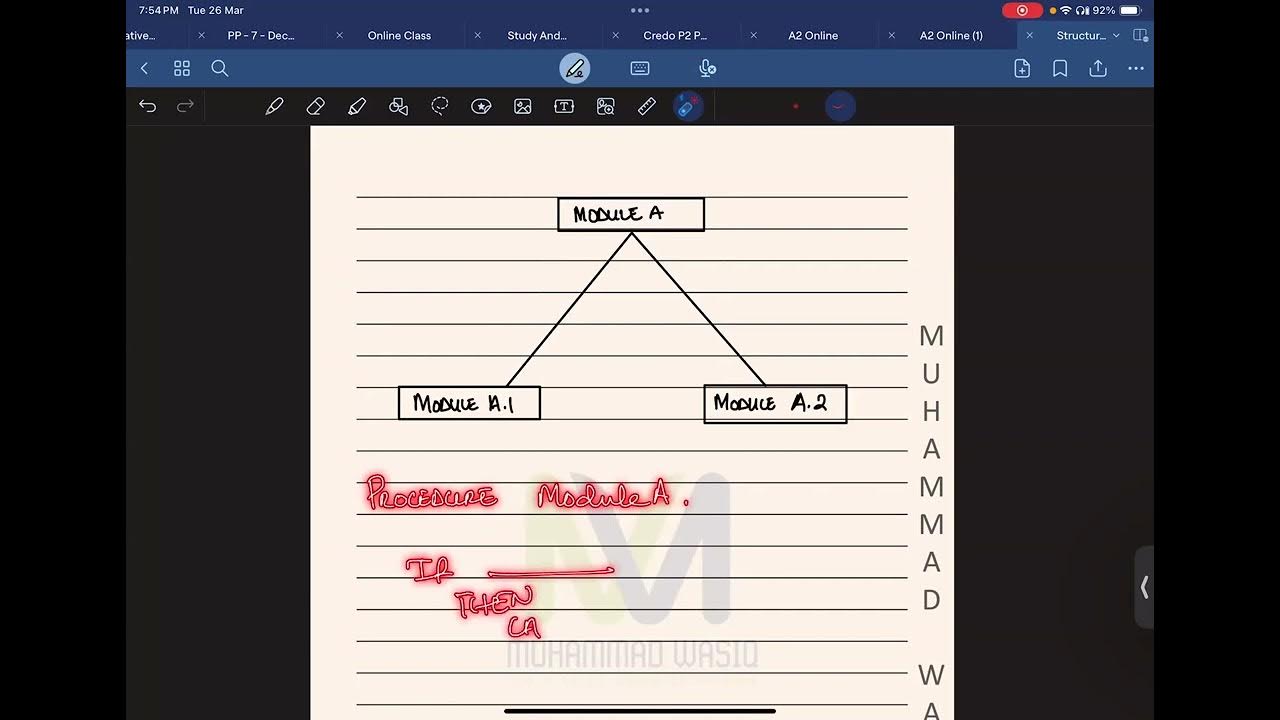 Structure Charts | Algorithm | Paper2 | AS level | CS By Sir Wasiq - YouTube