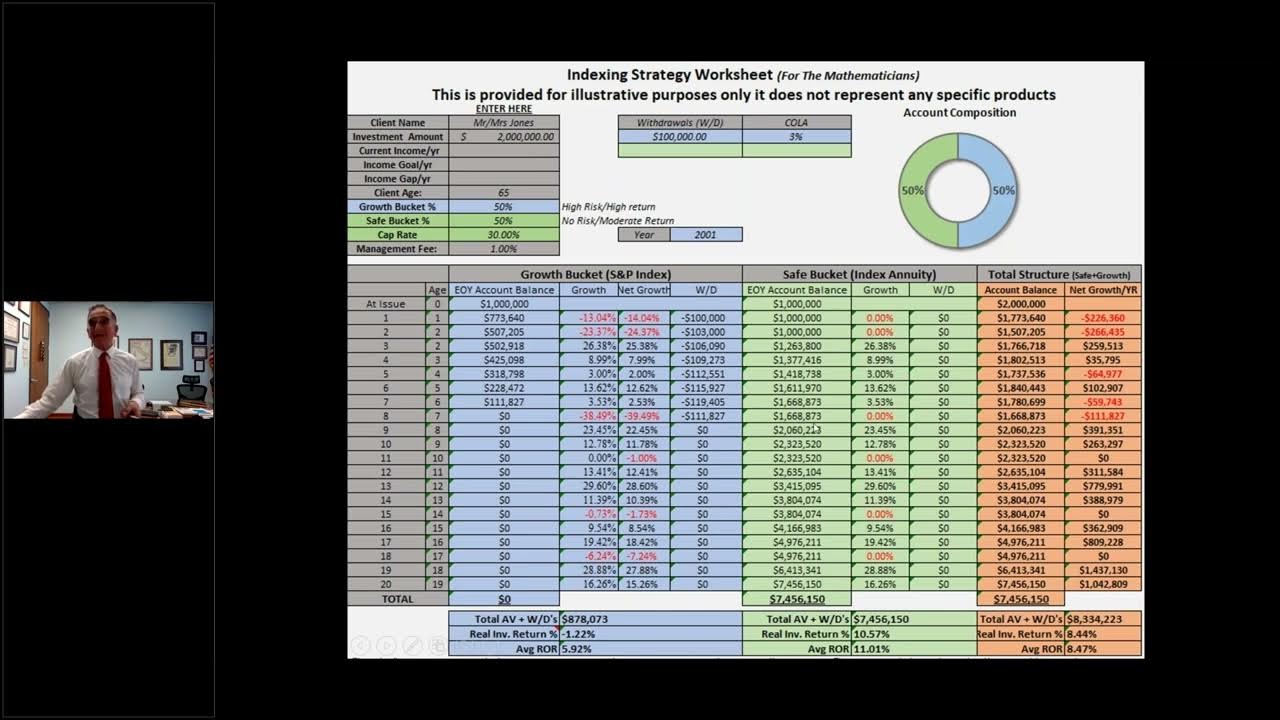 Indexing Strategy 5 % - YouTube
