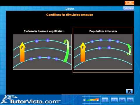 Stimulated Emission - YouTube