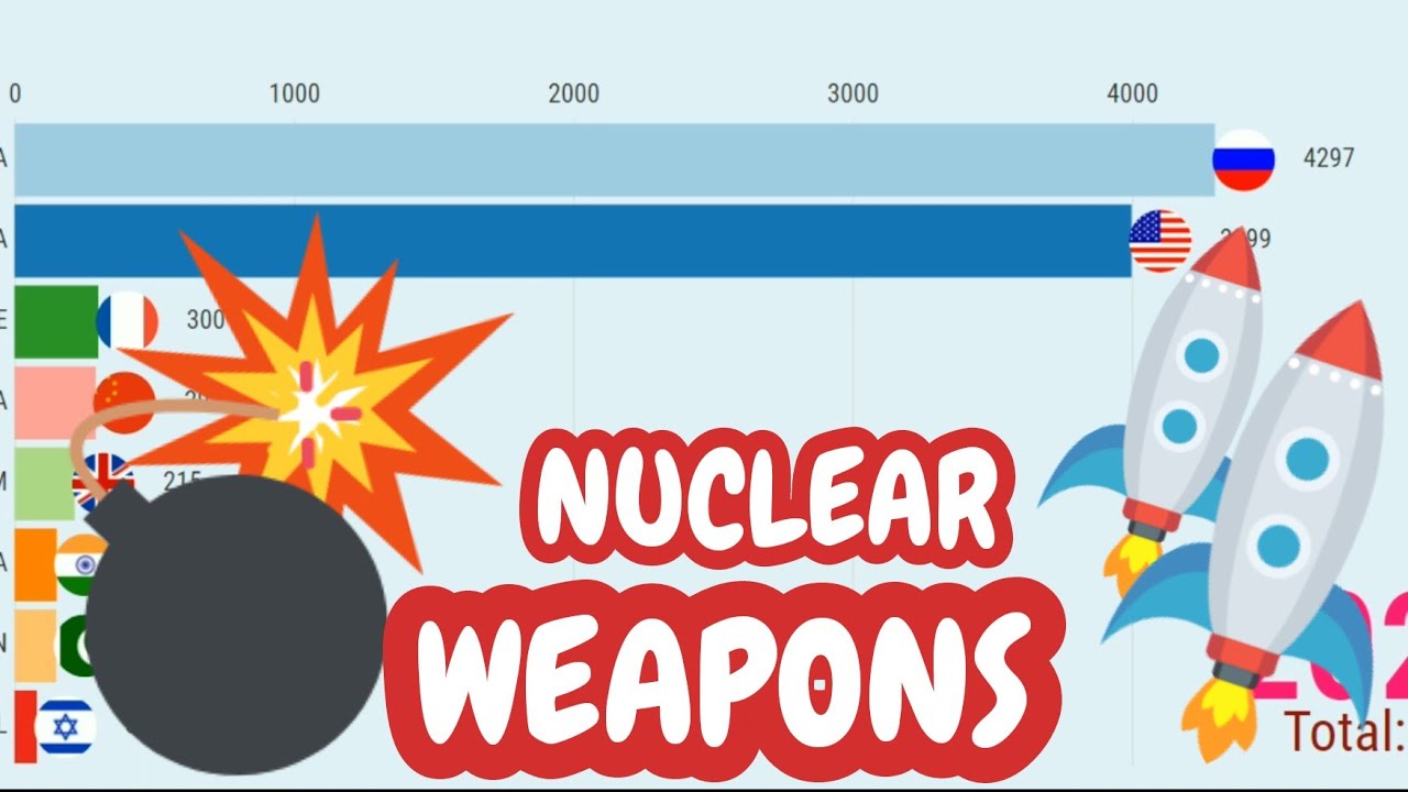 NUMBER OF NUCLEAR WEAPONS BY COUNTRY | (2000-2020) - YouTube