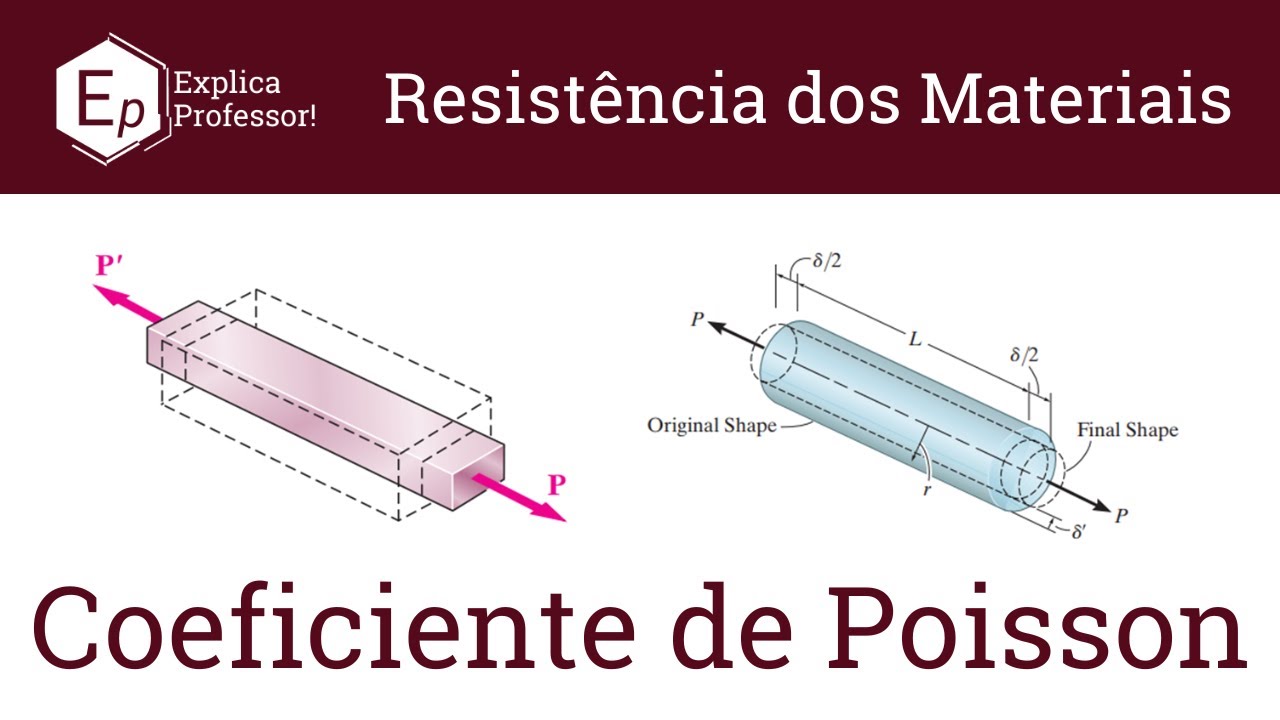 Coeficiente de Poisson | Aula 09 - YouTube