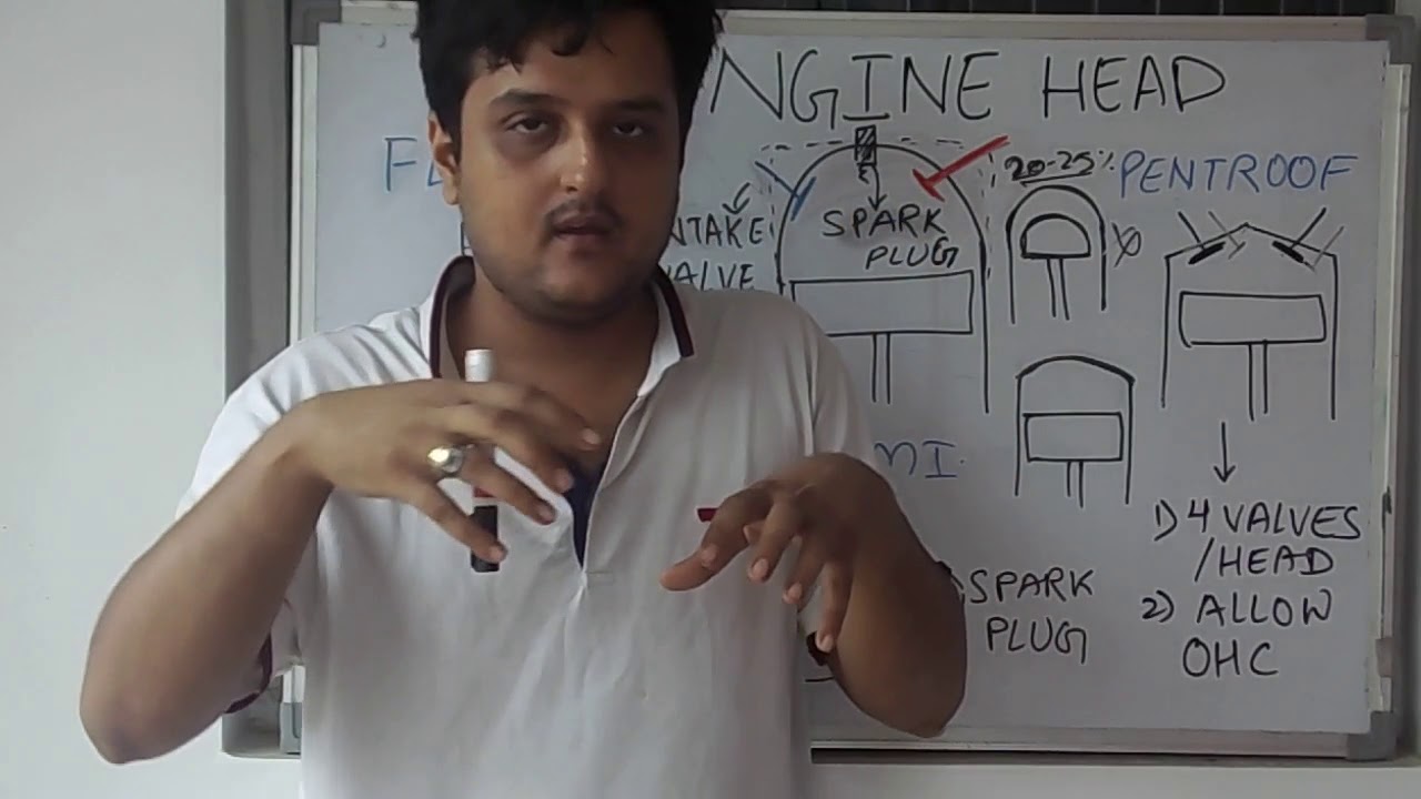 TYPES OF ENGINE HEAD /HEMI ENGINE-EXPLAINED - YouTube
