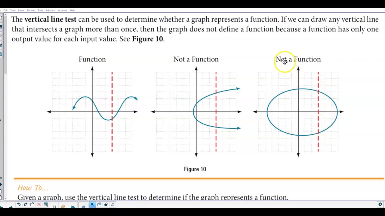 Math 10 3.1 Example 14 Applying the Vertical Line Test - YouTube