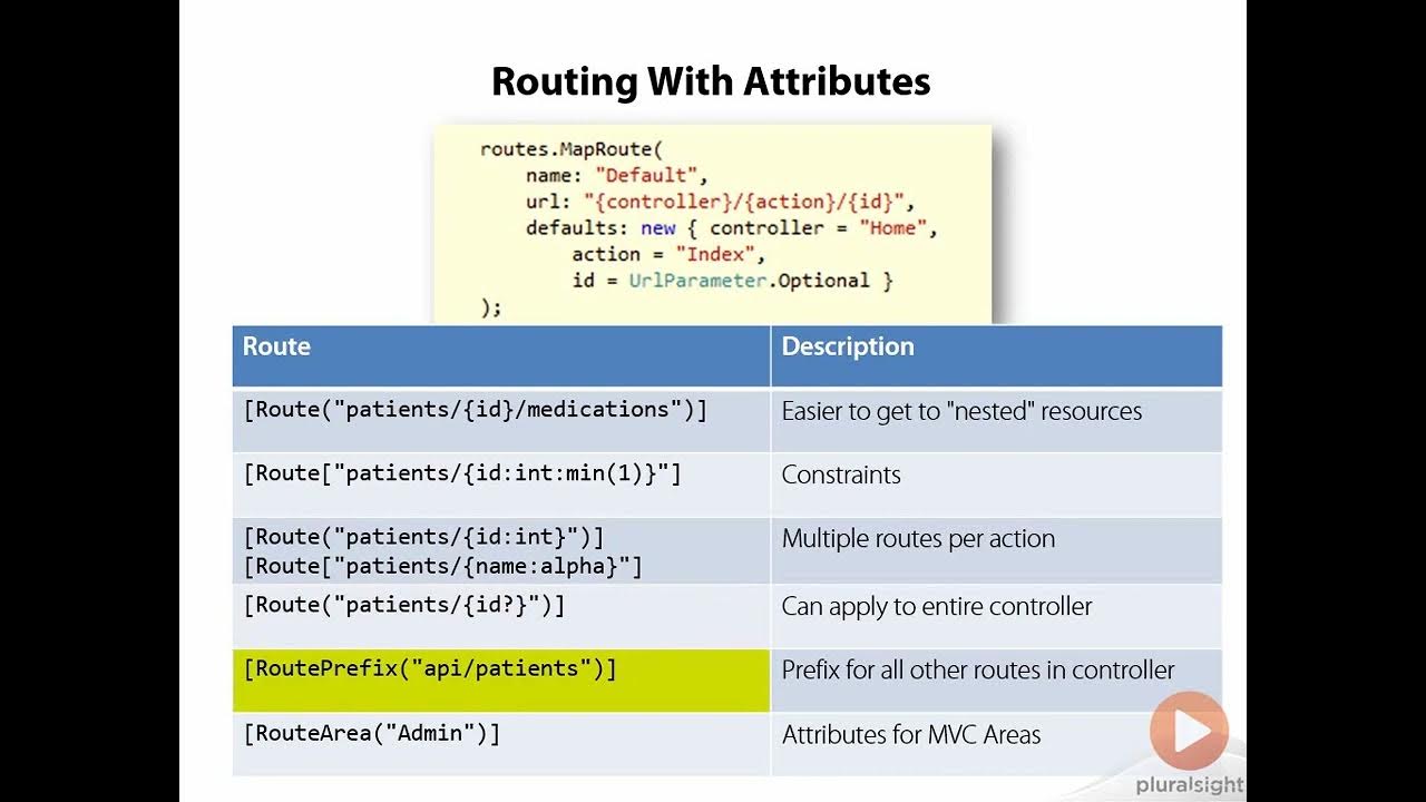 ASP.NET Basics 2 - 5.05 Attribute Routing - YouTube