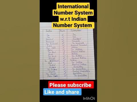 International Number System w.r.t Indian Number System #Indian #Number ...