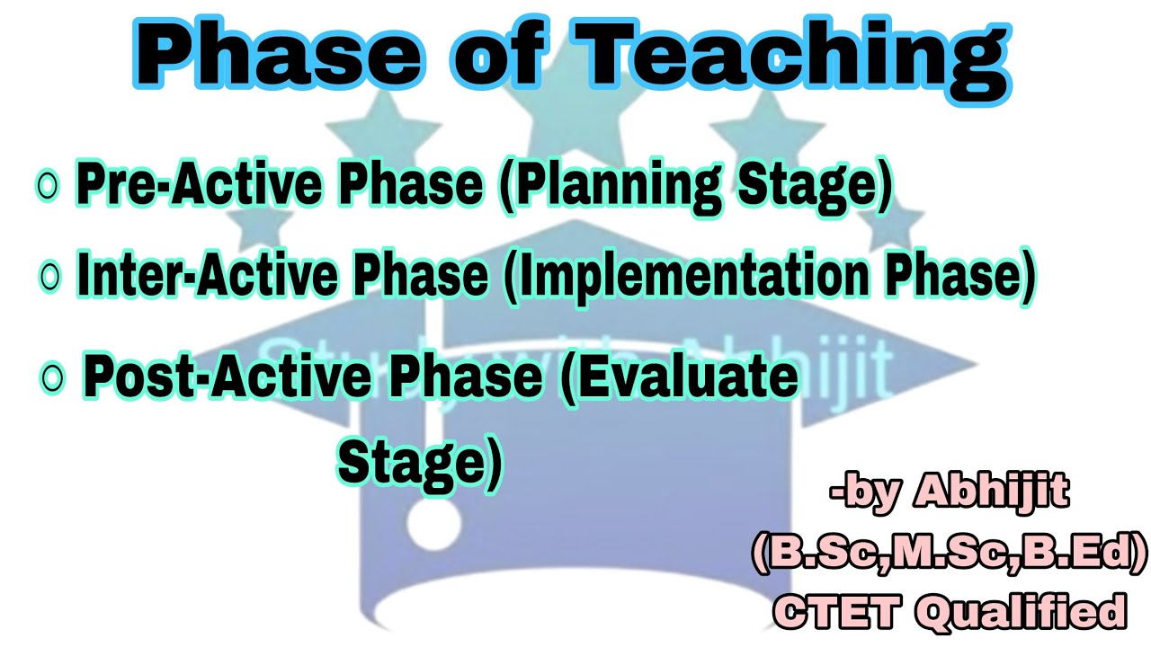 Phase of Teaching : Pre , Inter & Post - Active Phase // Teaching ...