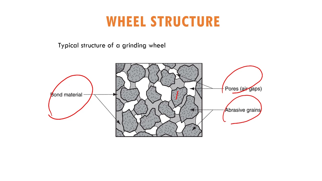 Grinding 1 - YouTube