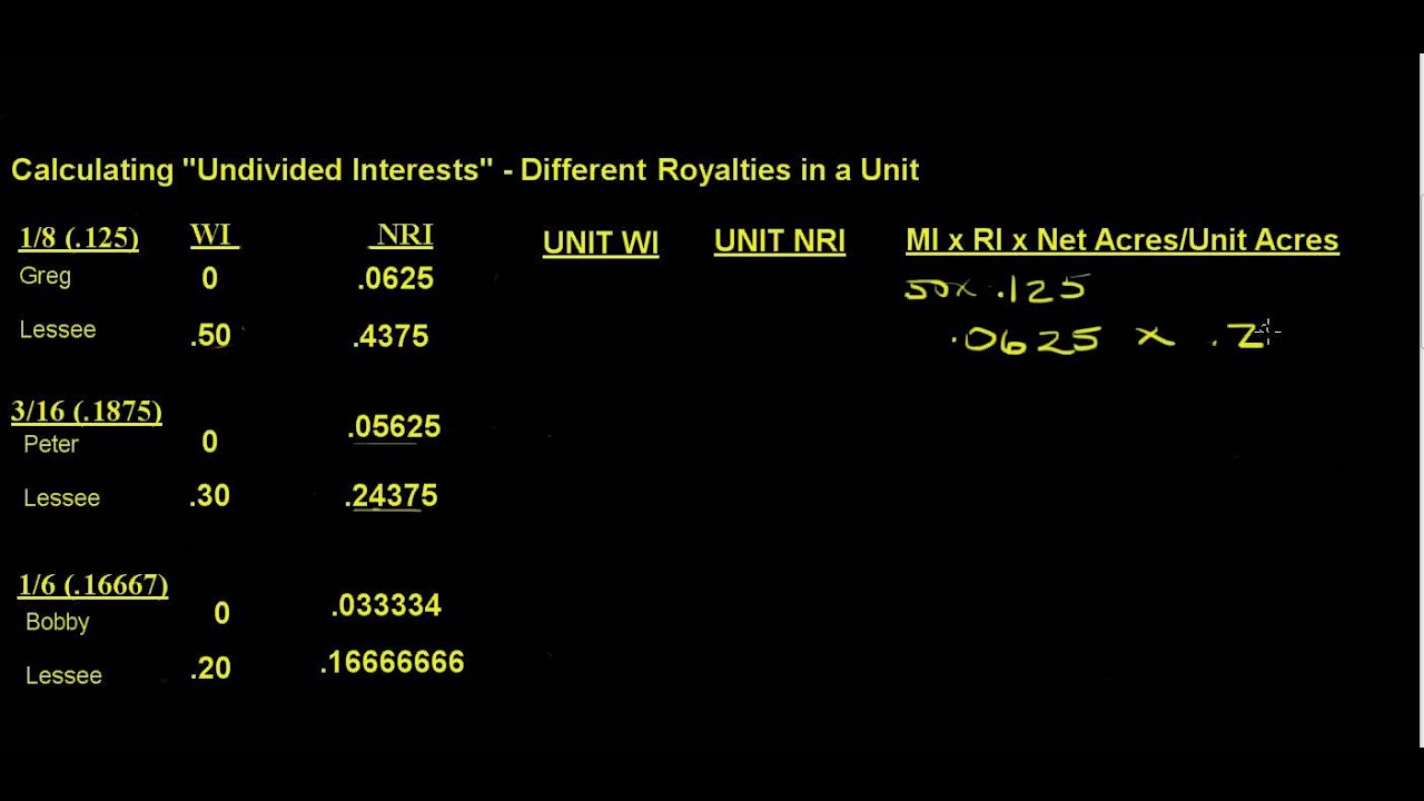 Unit: Calculating Undivided Interests with Different Royalties in a ...