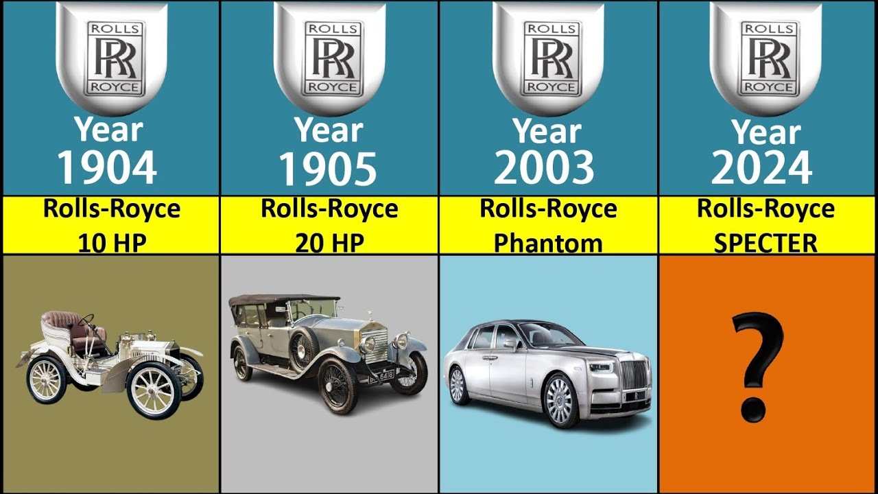 The Evolution Of Rolls Royce 1904 – 2024 - YouTube