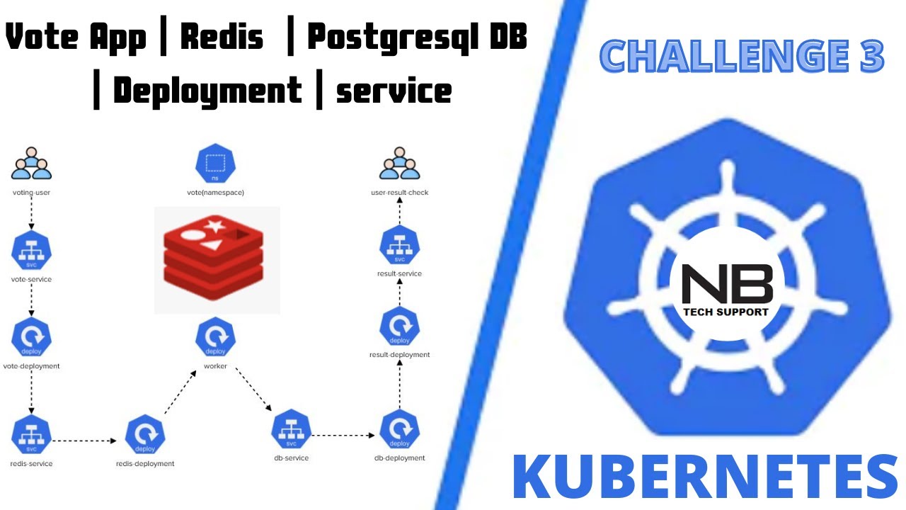 Kodekloud Kubernetes Challenge 3 Solution Vote App Redis Postgresql Db Deployment