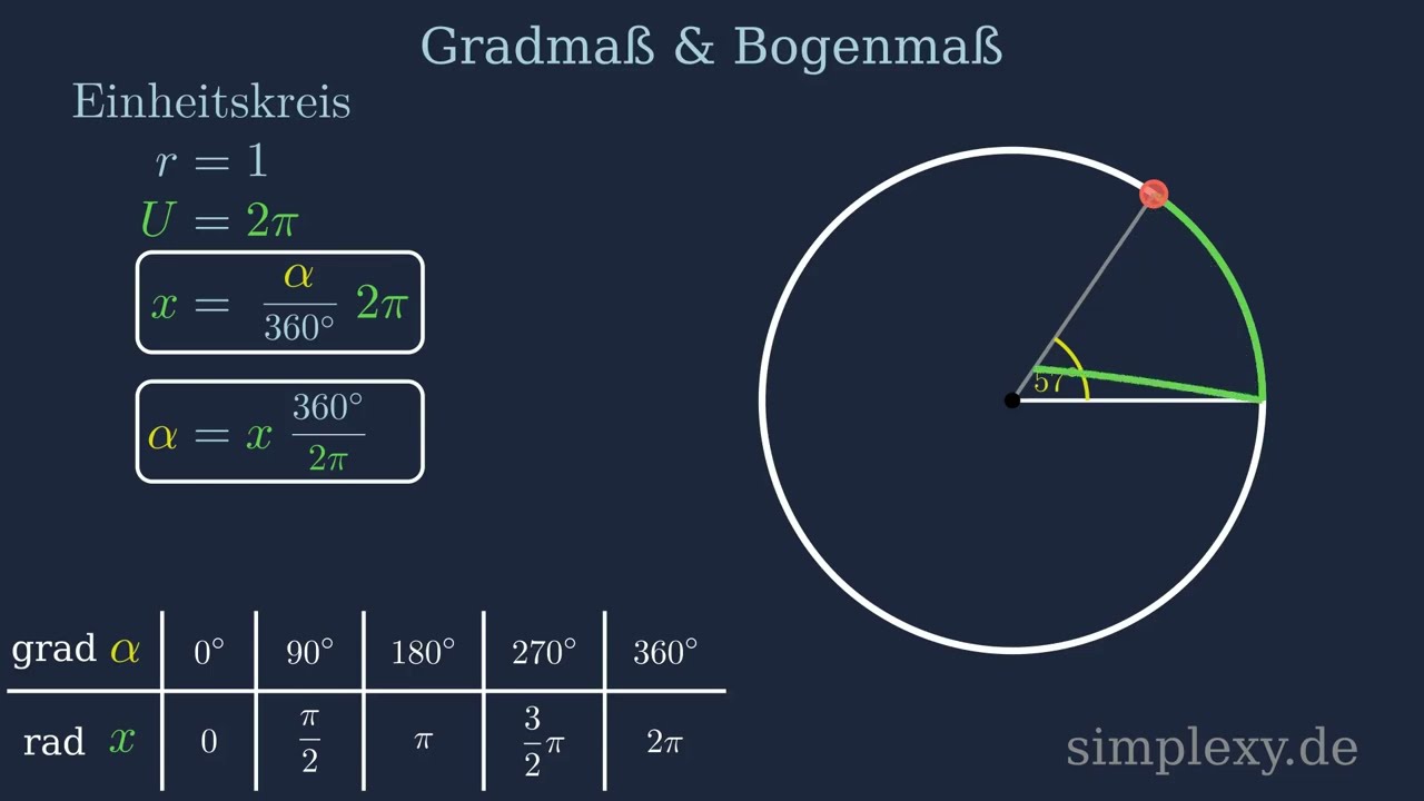 Winkel Mit Bogenma Und Gradma Umrechnen Grad Radiant Winkel Mit Bogenma Und Gradma Umrechnen Grad Radiant