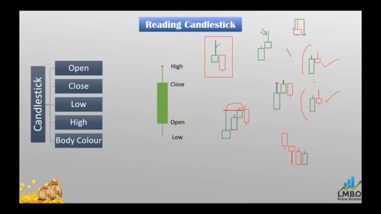 Part 1|Next candle prediction| Binary Trading| Hilal Banks - YouTube