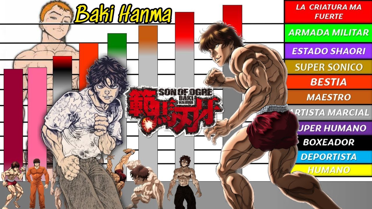 BAKI HANMA NIVELES DE PODER BAKI (TODOS) MANGA EXPLICACION - YouTube
