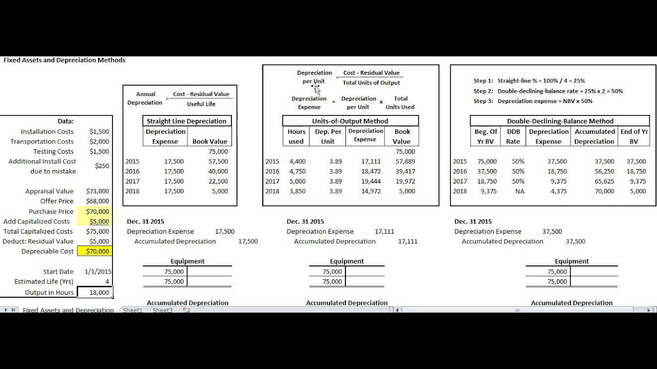 Fixed Assets & Depreciation - YouTube