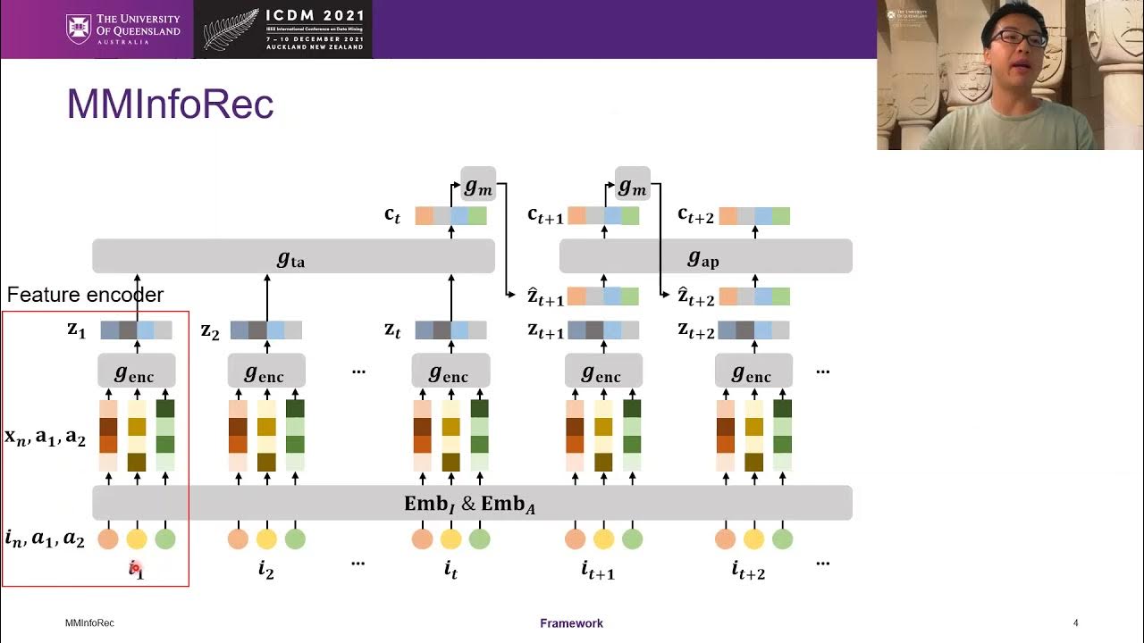 ICDM2021-Memory Augmented Multi-Instance Contrastive Predictive Coding for Sequential ...