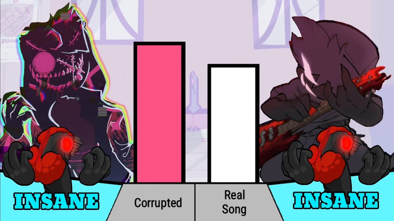 Ruv VS Corrupted BoyFriend Power Levels - YouTube