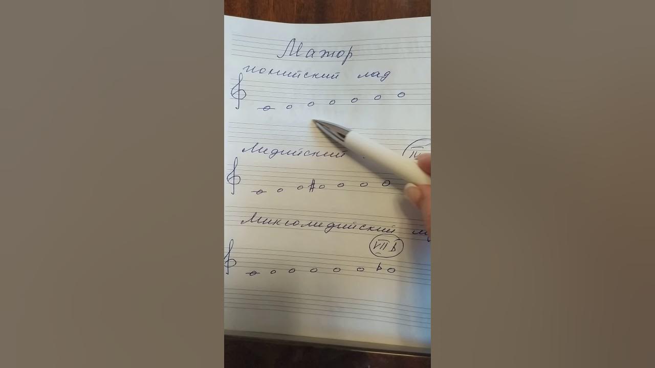 Сольфеджио. 7 класс (7-летняя программа обучения). Лады народной музыки ...