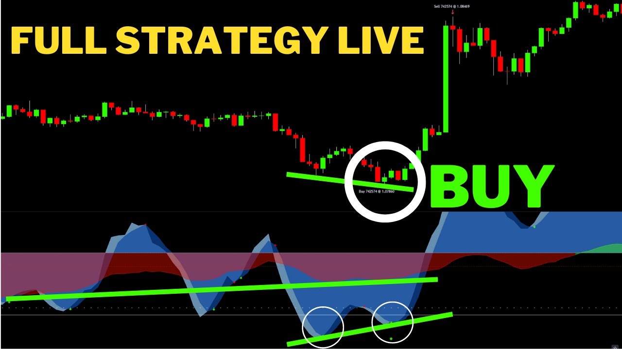 The ONLY Trading Strategy You Need - LIVE Trading Breakdown Full ...