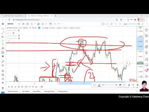 How to trade Pullbacks Forex - Breakout and Trend Pullback Strategy ...