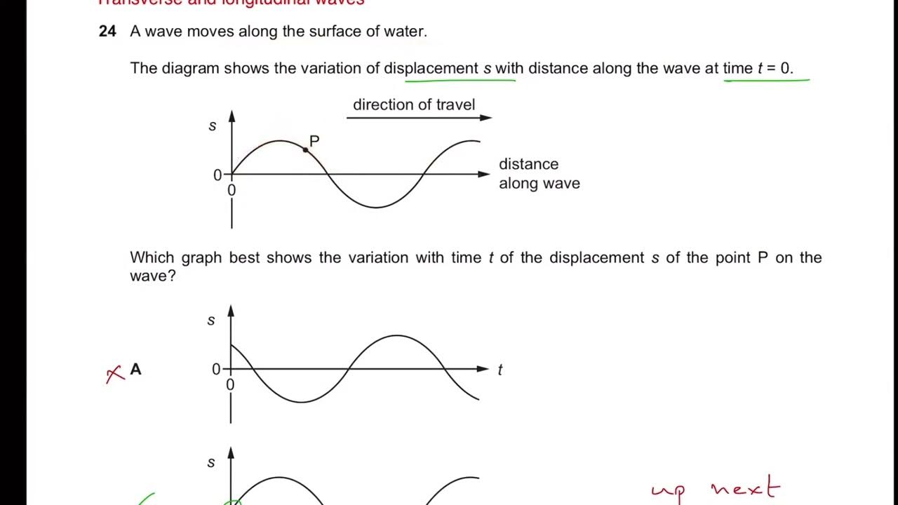 Waves | AS Level Physics | Topical P1 MCQs - YouTube