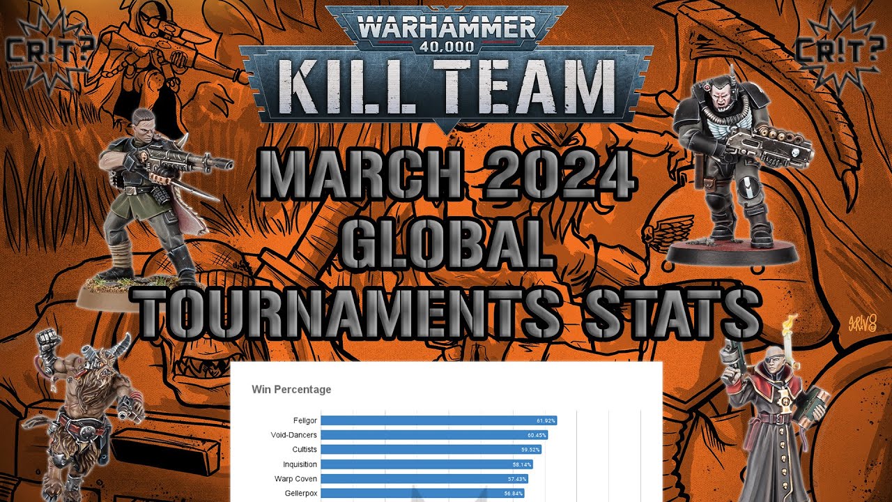 Kill Team | March 2024 Tournament Stats - YouTube