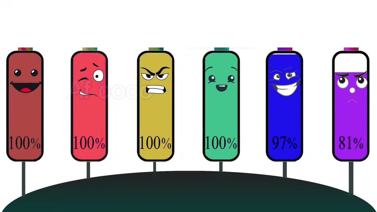 Multiple Battery Charging Animation | Low Battery Charging | Battery ...