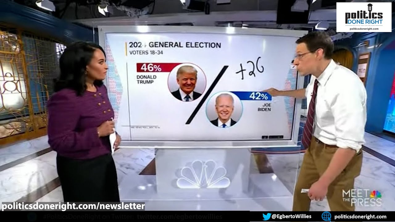 DEMOCRATS DO NOT DISREGARD: The most recent NBC poll tells a story I've ...