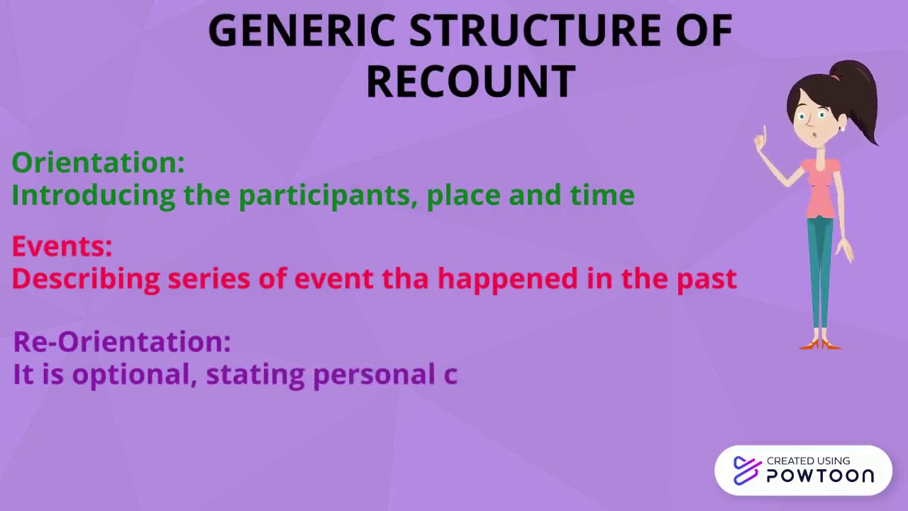 RECOUNT TEXT (BIOGRAPHY) - YouTube