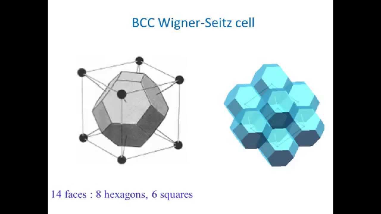 Crystallography 2 - Lattice cells - Symmetry elements - FCC - BCC - YouTube