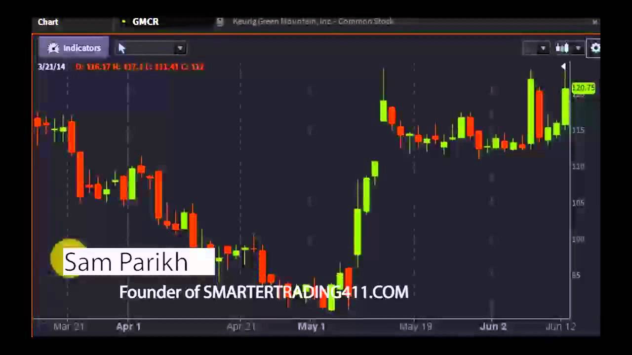 Sam Parikh, Founder of SMARTERTRADING411.com - #PreMarket Prep for June ...