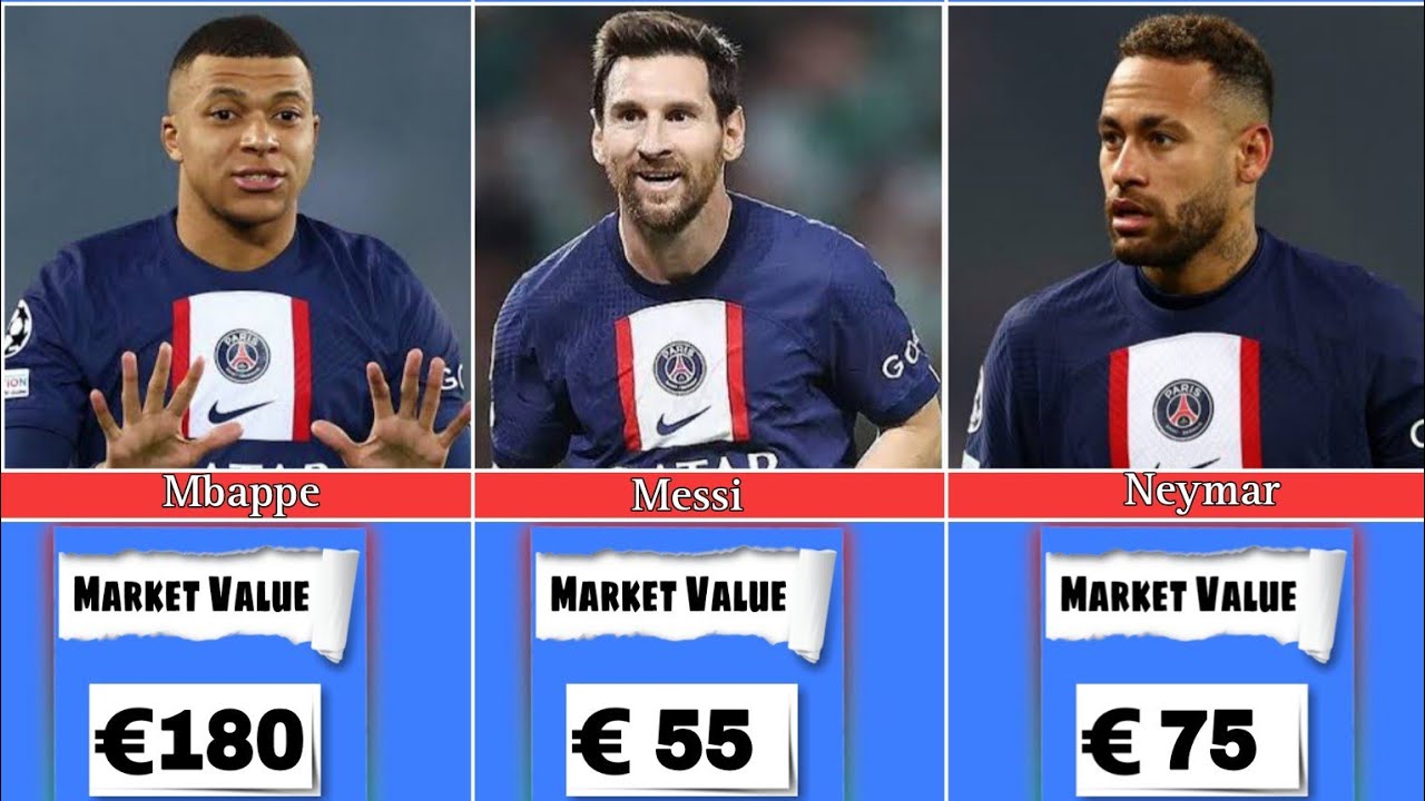 PSG 2023 Full Squad And Their Market Value - YouTube