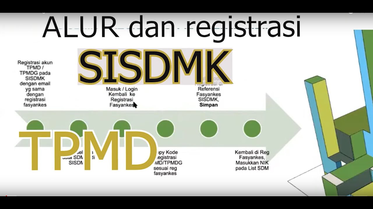ALUR dan Registrasi SISDMK di TPMD dan TPMDG..... - YouTube