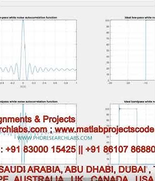 Autocorrelation function and spectral density of random processes MATLAB CODE - Low pass noise ...