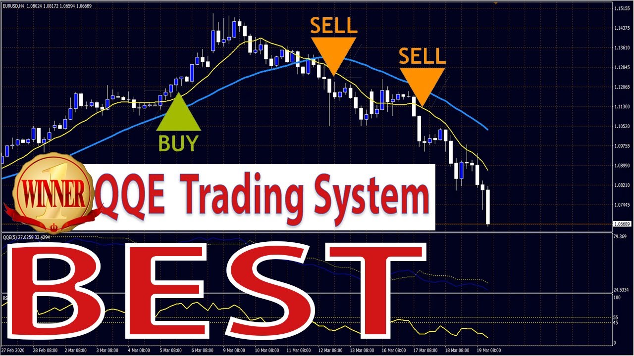 BEST HIGH ACCURACY TRADING SYSTEM: Forex MA-QQE SCALPING Indicator and ...