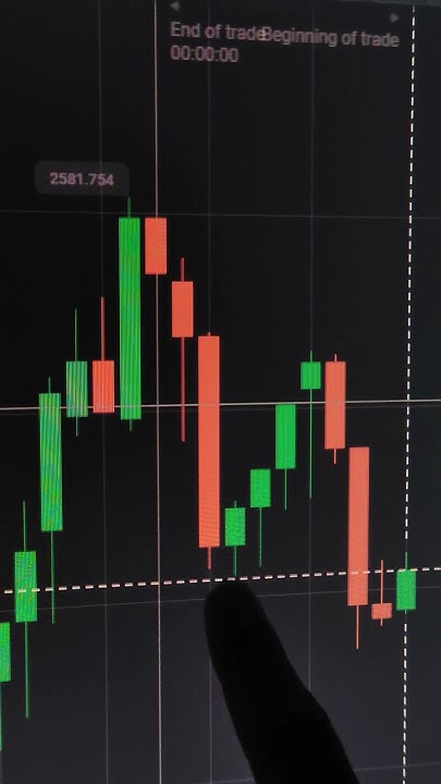 Quotex Sureshot Trade | Quotex Binary Options #quotex #trading #binarytraders #binaryoptions # ...