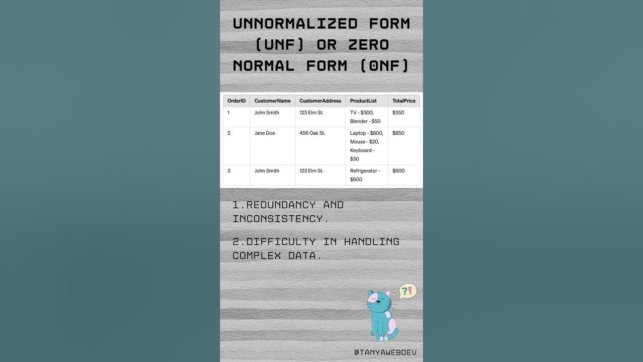 Unnormalized Form (UNF) in DBMS - explanation with example - YouTube
