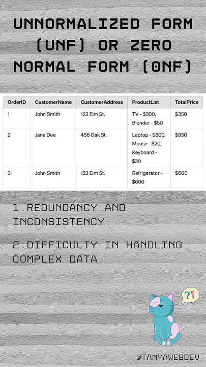 Unnormalized Form (UNF) in DBMS - explanation with example - YouTube