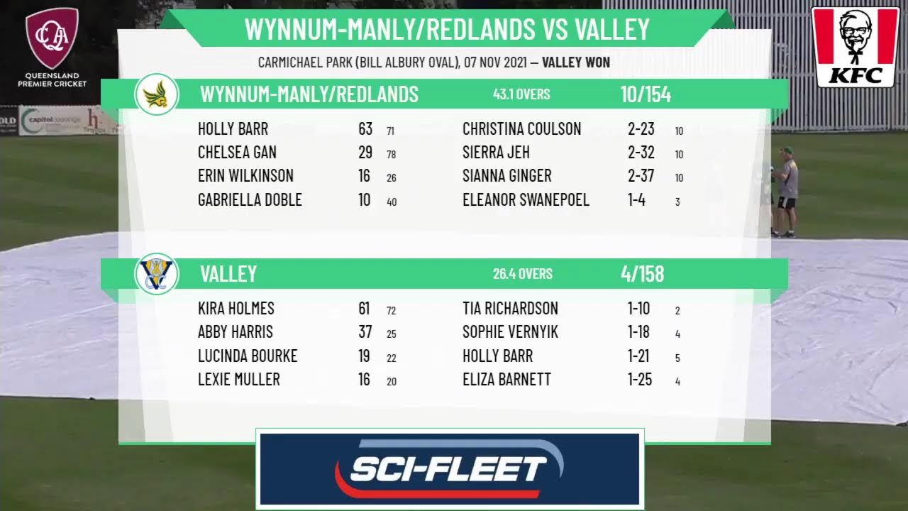 KFC Qld Premier Cricket - Katherine Raymont Shield - Rd14 - Wynnum ...
