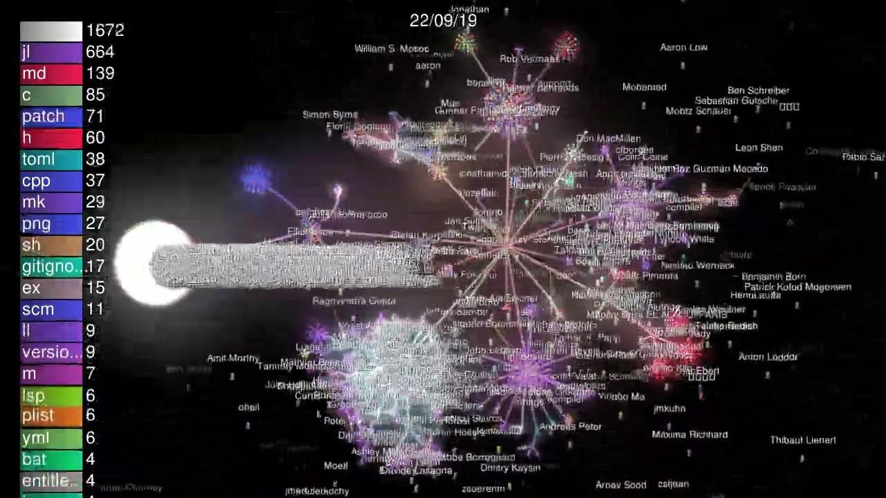 The Julia Language Visualized Using Gource - YouTube