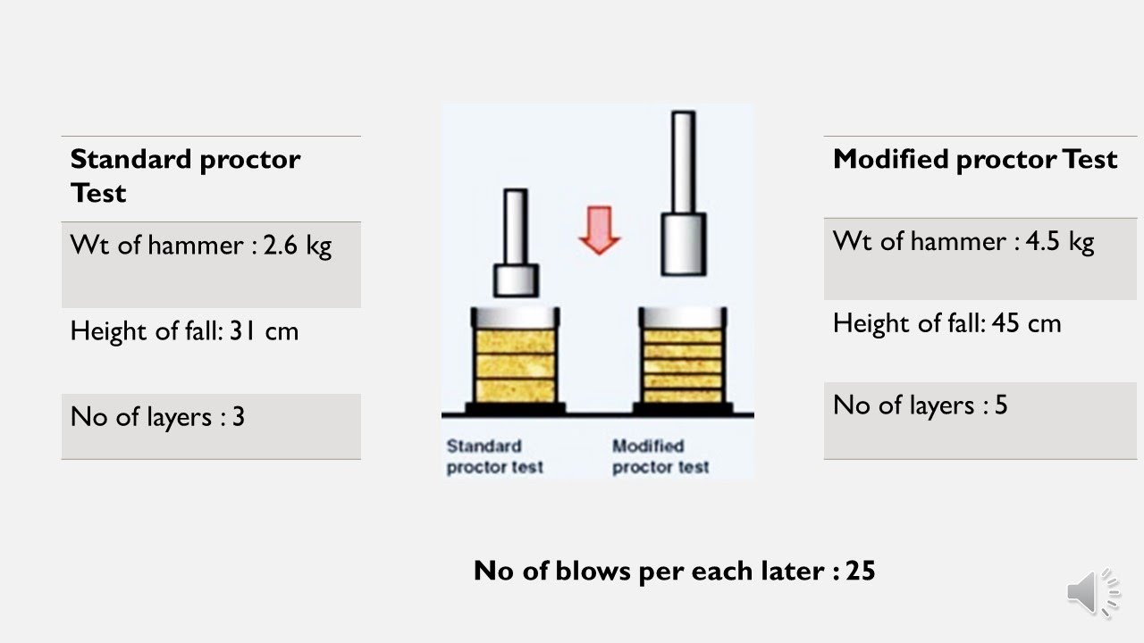 COMPACTION MODULE IV - YouTube