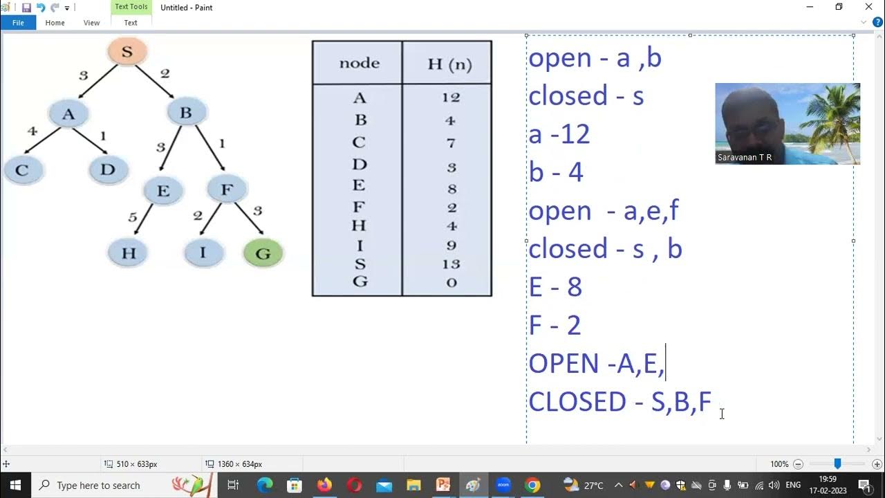 Best First Search Artificial Intelligence - YouTube