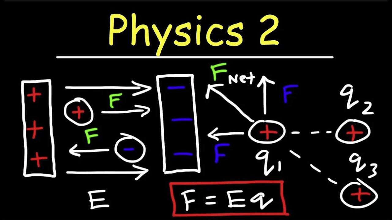Physics 2 - Basic Introduction - Membership - YouTube