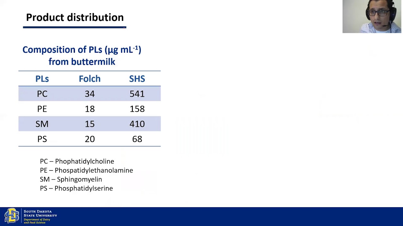 Extraction of Dairy Phospholipids using Switchable Solvents - Sergio I ...