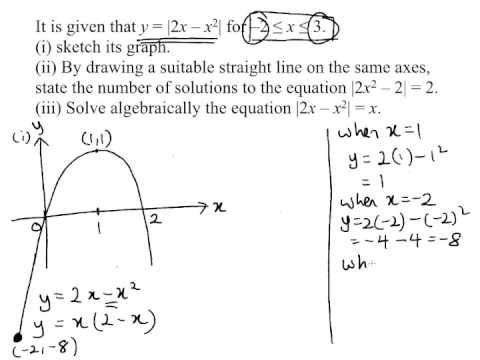 Sketching Modulus Functions - Part 4 - YouTube
