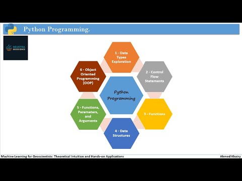 08 – Python Programming for Geoscience | Dictionaries (Part 2), and Sets - YouTube