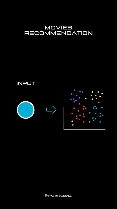 Unsupervised Learning Ml Machinelearning Unsupervisedlearning Ai Artificialintelligence
