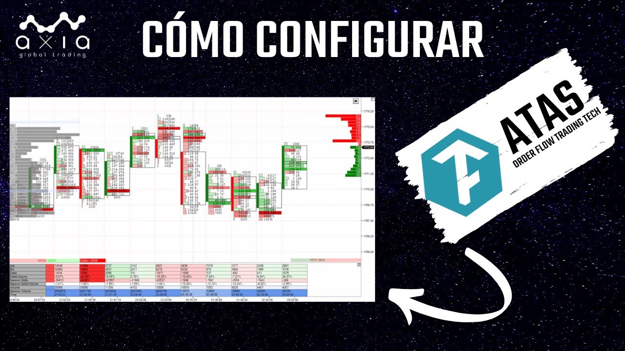¿Cómo configurar ATAS? | Plataforma de trading - YouTube