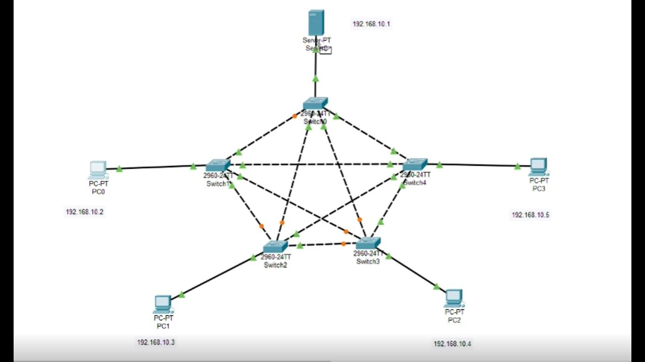 MEMBUAT TOPOLOGI MESH DENGAN CISCO PACKET TRACER - YouTube