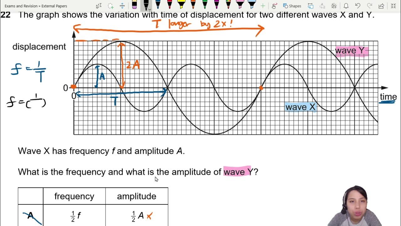 ON20 P11 Q22 Frequency and Amplitude of Waves | Oct/Nov 2020 ...