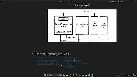 Microprocessor & Assembly Language - YouTube